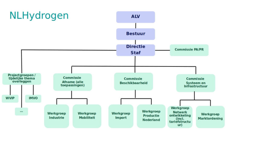Over ons - NLHydrogen